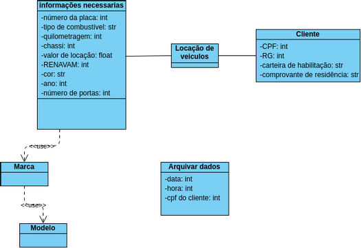 diagrama de classes - em analise | Visual Paradigm User-Contributed ... diagrama de classes - em analise | Visual Paradigm User-Contributed ...